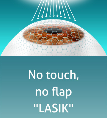 Best Trans PRK Surgery in Mumbai, India - Arohi Eye Hospital
